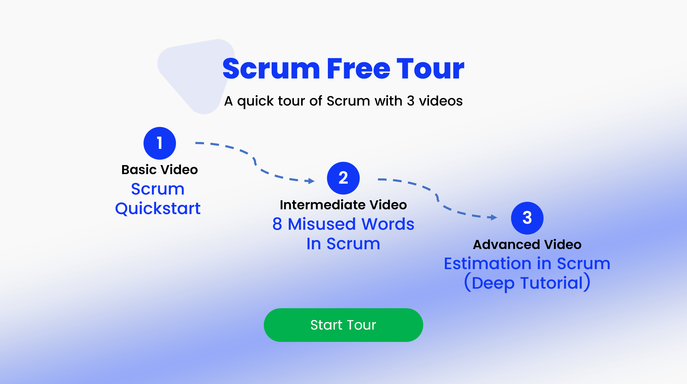 Scrum Quick Start + Scrum Tour Vlogs | Scrum.org